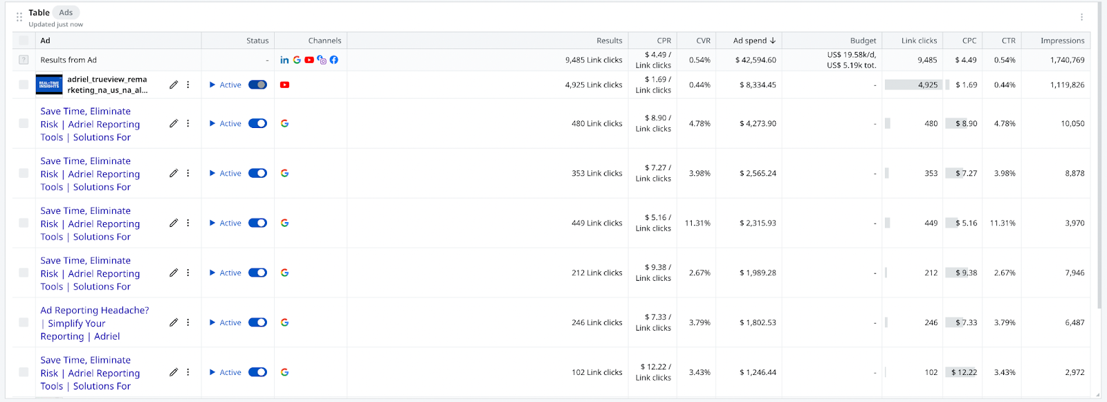10 Executive Dashboard Examples, Templates, and Strategies to Impress ...