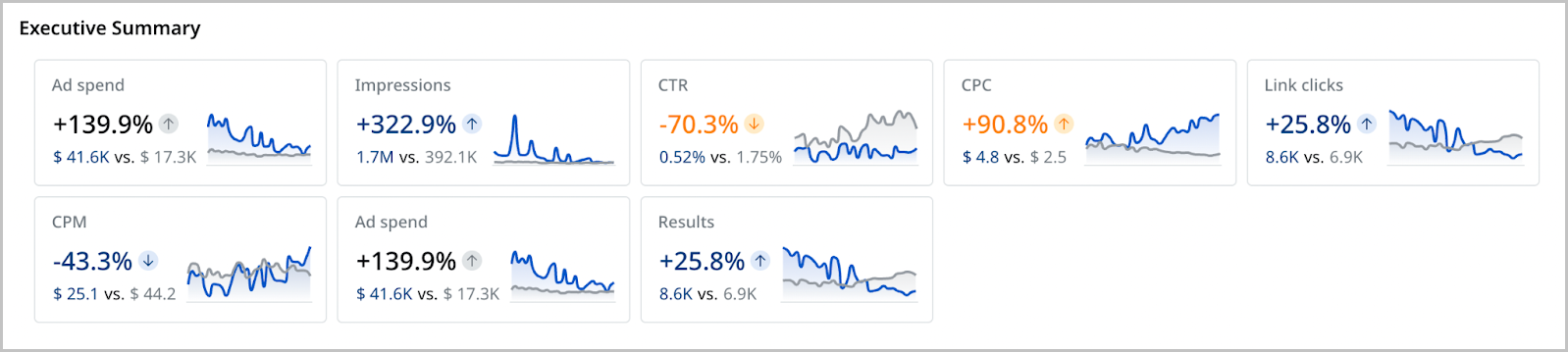 10 Executive Dashboard Examples, Templates, and Strategies to Impress ...