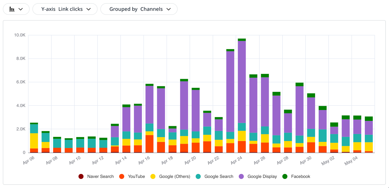 Link clicks | Glossary