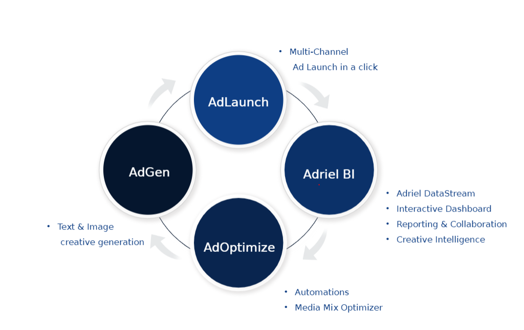 The Future of Advertising is Here: How AI is Reshaping the Industry