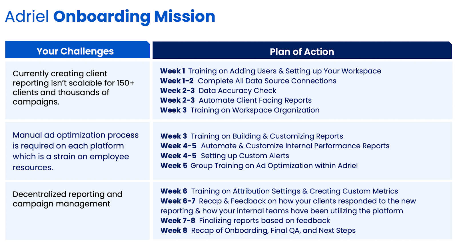 9-Step B2B Growth Marketing Strategy to Get Your First High-Ticket Clients