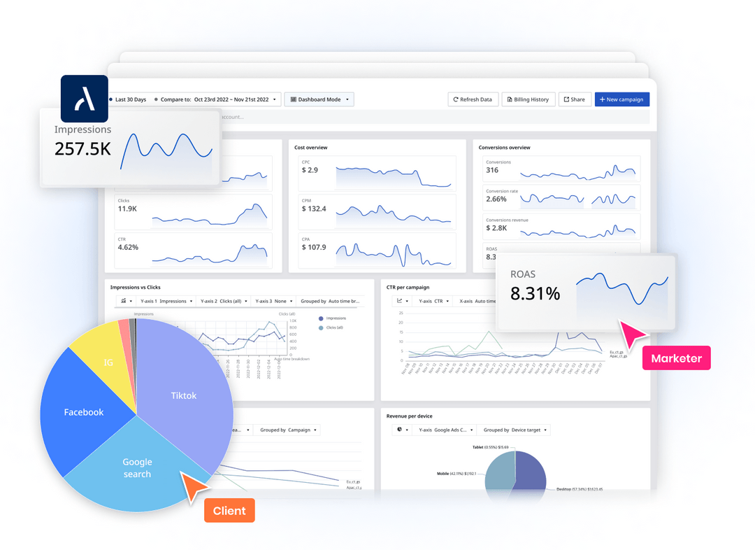 10+ Marketing Dashboard Templates, Examples & Cost Breakdowns [2023]