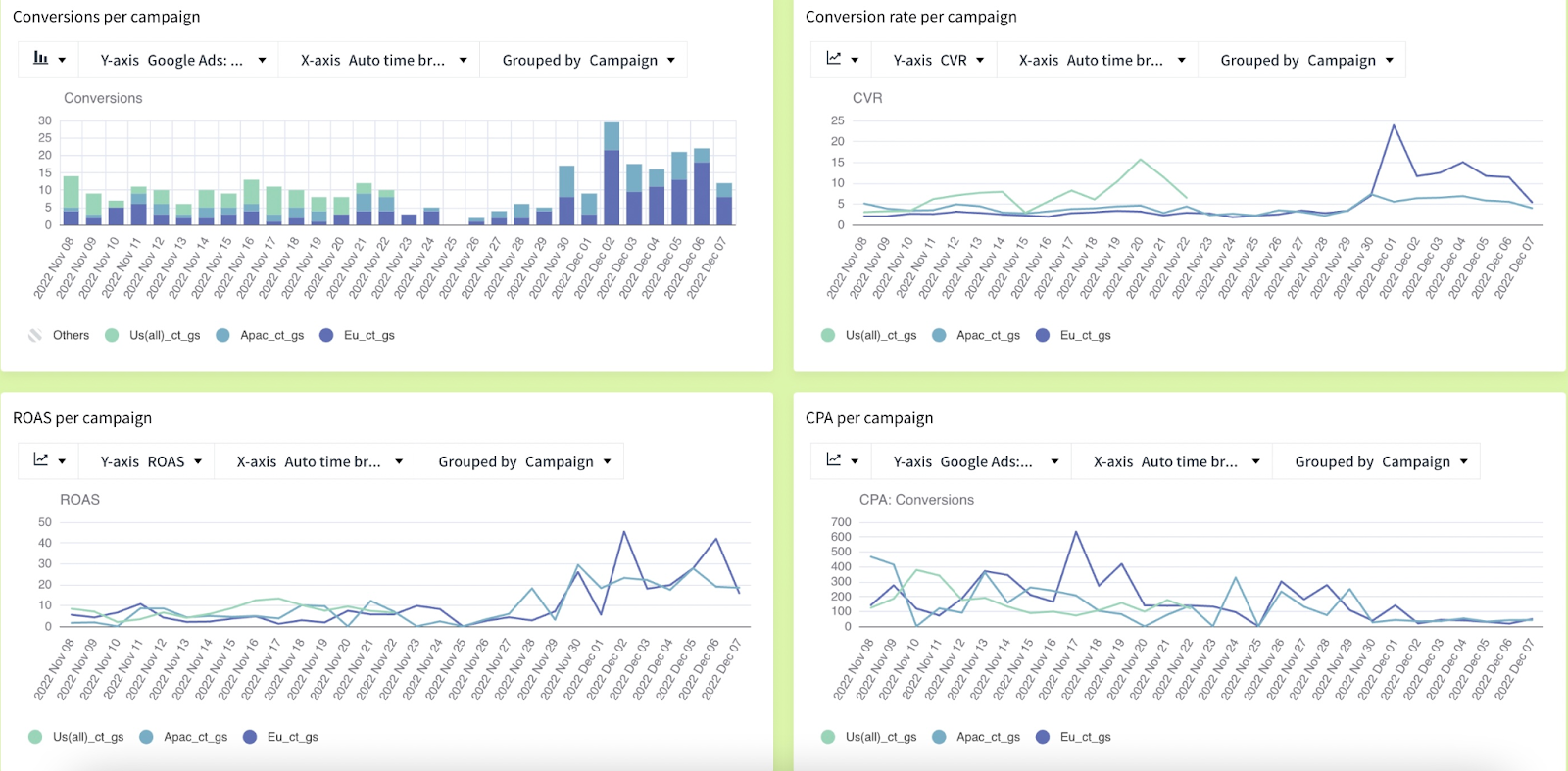 10+ Marketing Dashboard Templates, Examples & Cost Breakdowns [2023]