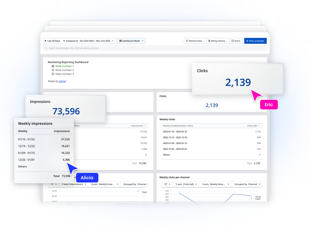 11 Components of a Monthly Marketing Report [+ Templates]