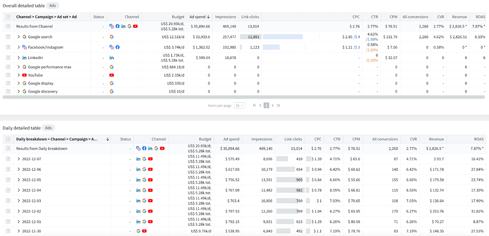10+ Marketing Dashboard Templates, Examples & Cost Breakdowns [2023]