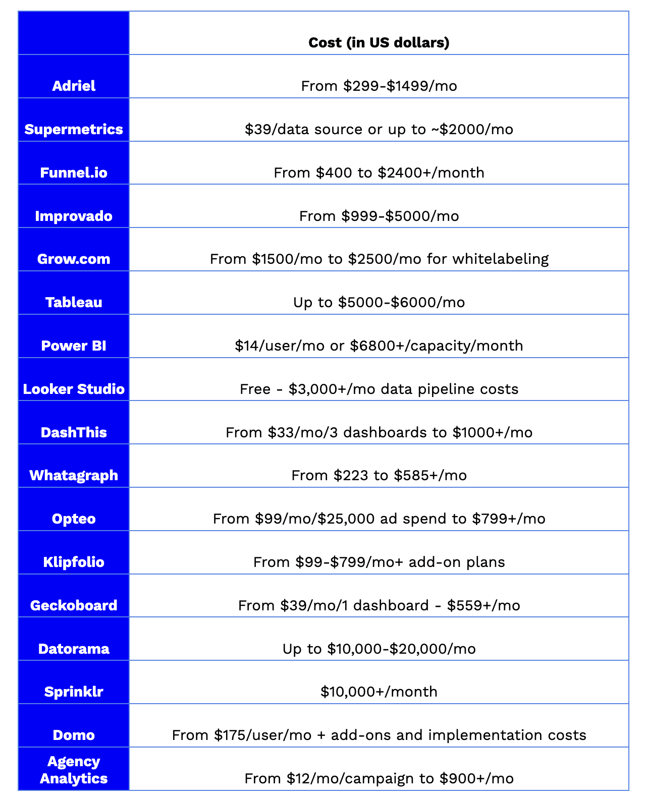 10+ Marketing Dashboard Templates, Examples & Cost Breakdowns [2023]
