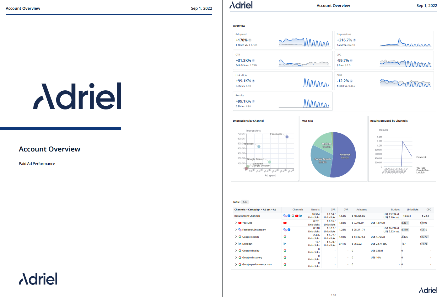 11 Components of a Monthly Marketing Report [+ Templates]