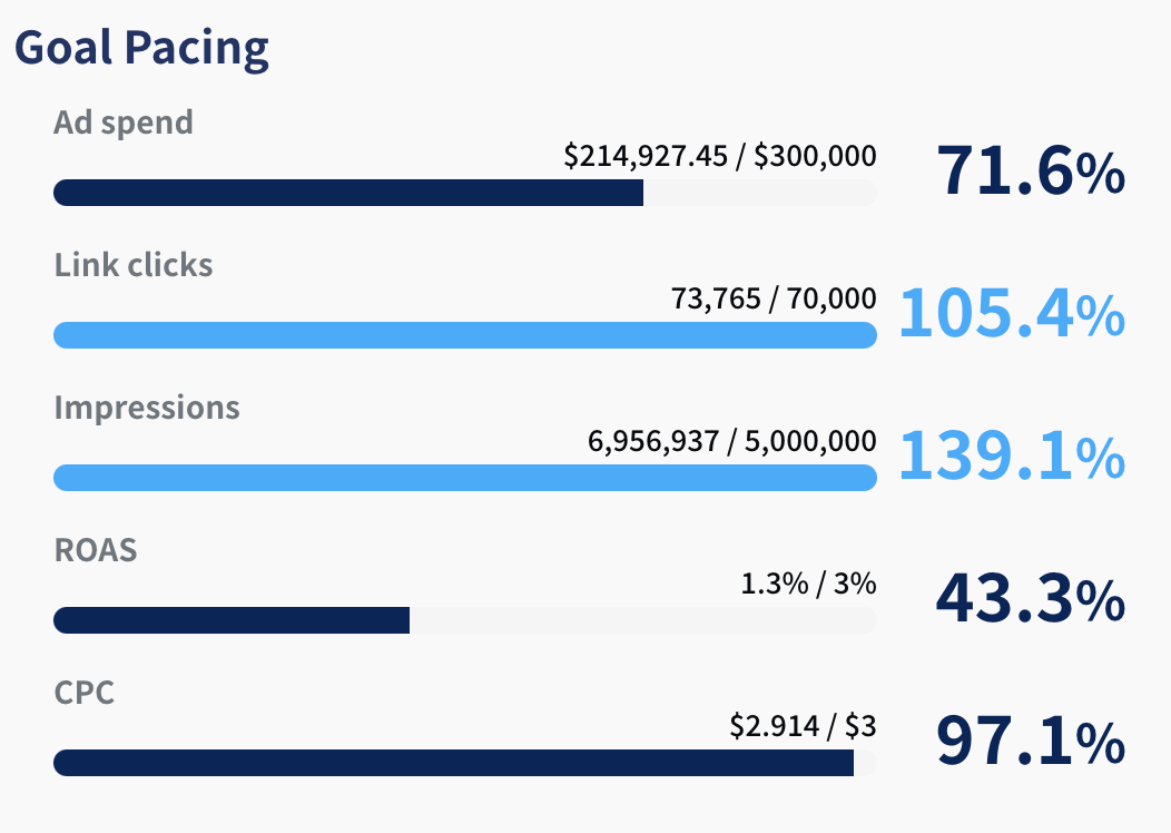 11 Components of a Monthly Marketing Report [+ Templates]