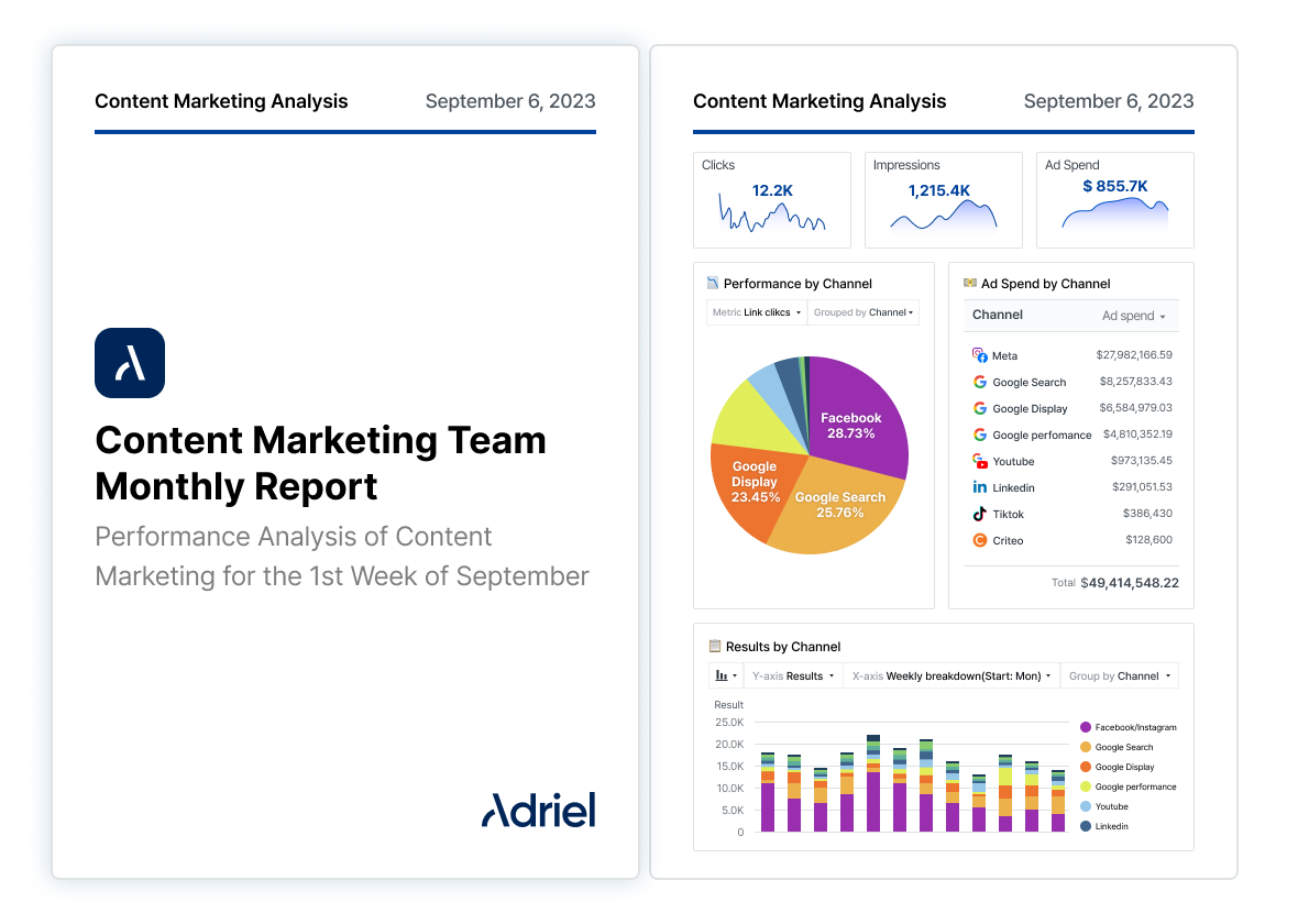 GA4 and Ad Performance Dashboard | Dashboard Templates | Adriel