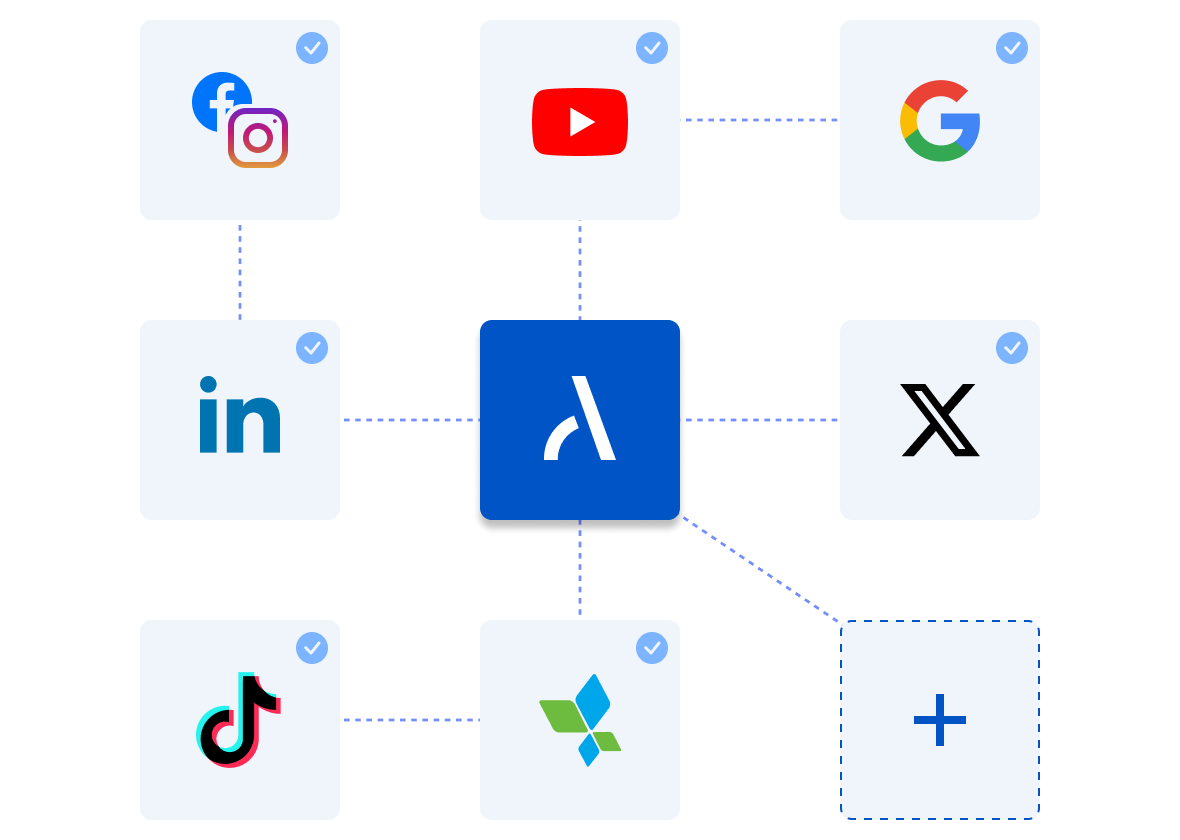 Meta and Facebook Ads Dashboard Template