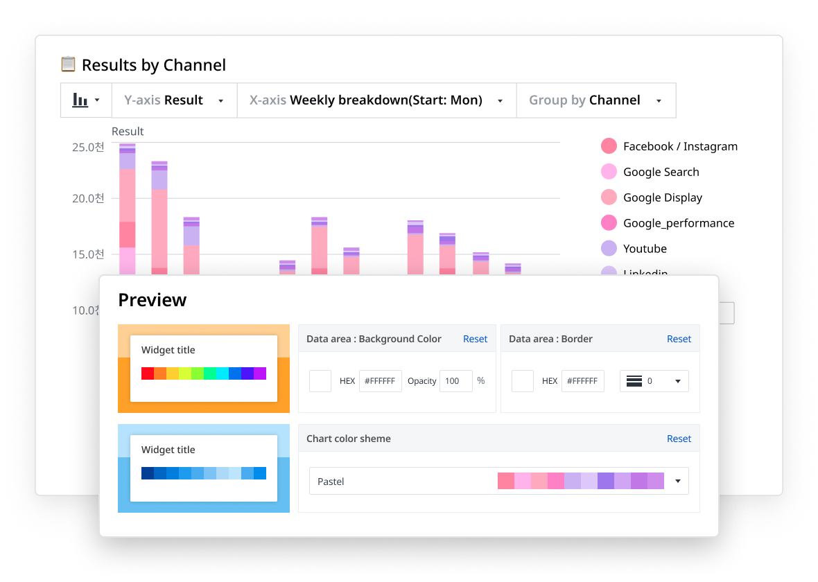 Meta Organic Dashboard Template