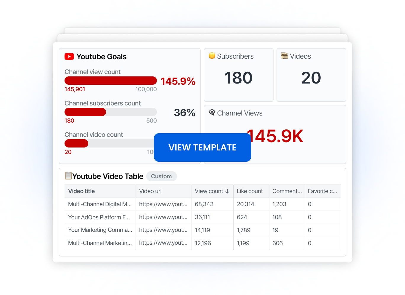 Youtube Channel Dashboard Template