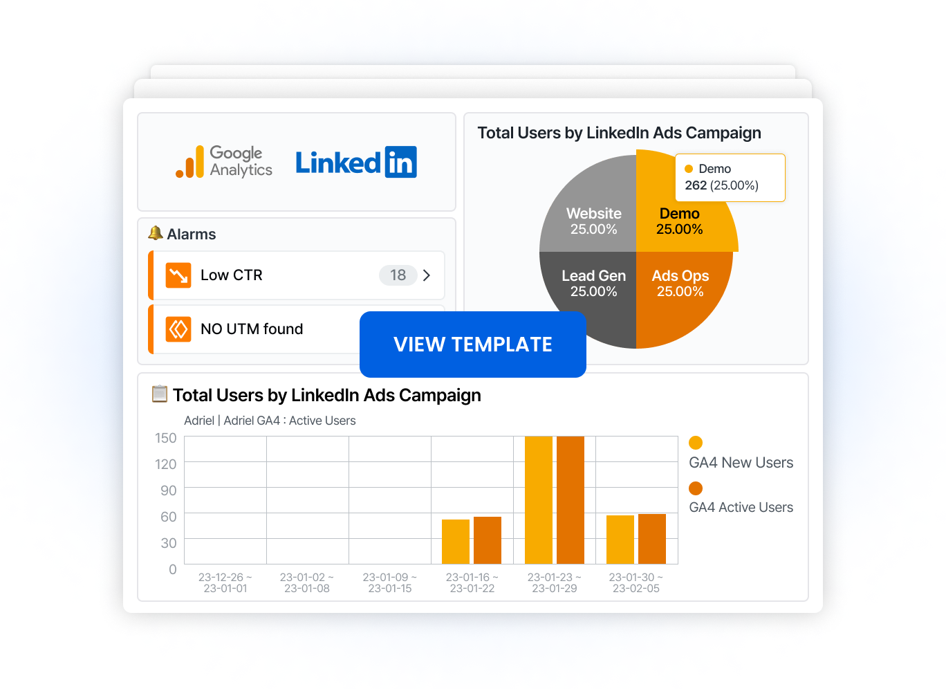 GA4 & LinkedIn Ads Dashboard Template