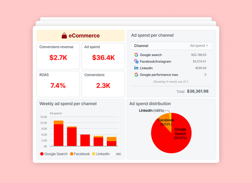 eCommerce Dashboard Template