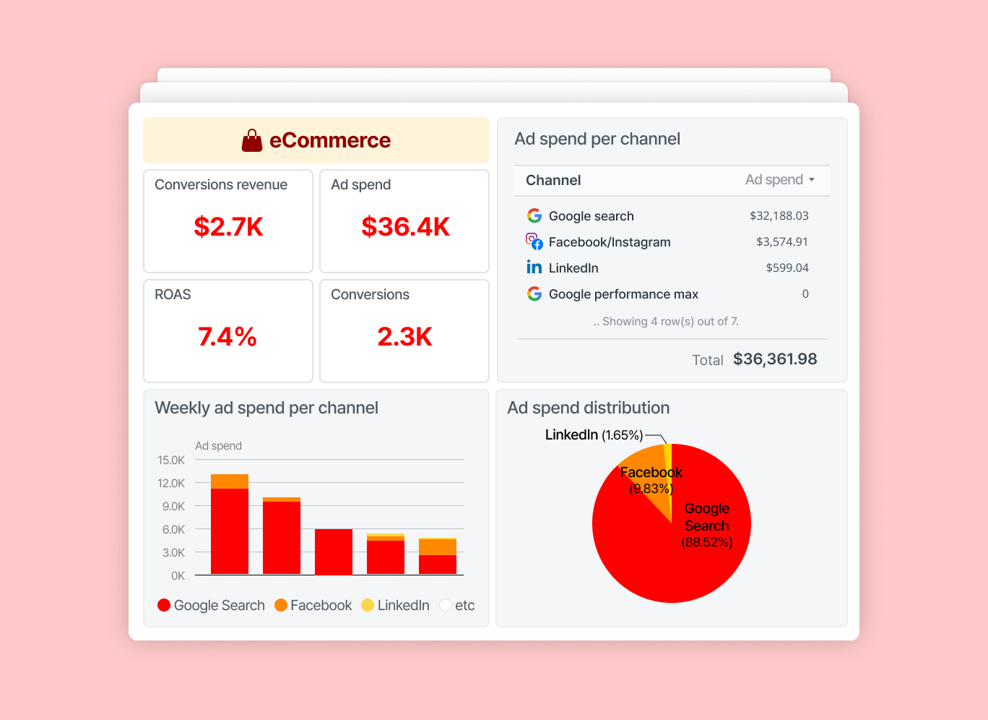 Ecommerce Dashboard Template