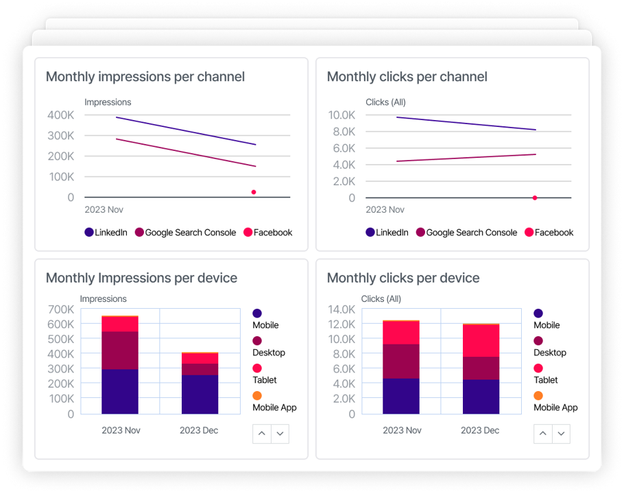 Digital Marketing Reporting Dashboard: 27 Templates, Examples, and KPIs