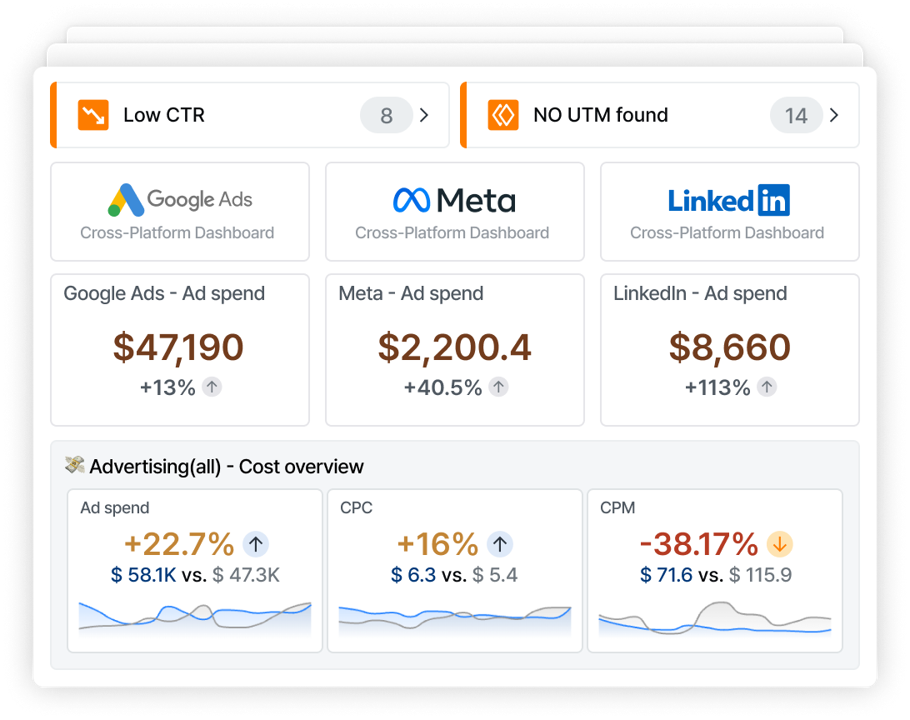 Digital Marketing Reporting Dashboard: 27 Templates, Examples, and KPIs