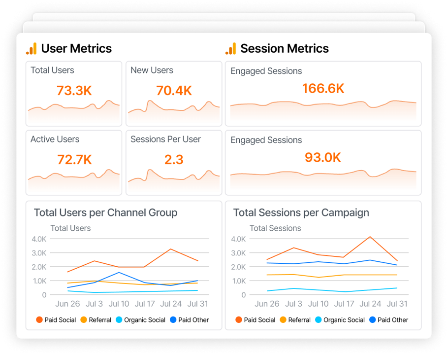 Agency Dashboards: 27 Templates, Examples, Best Features & How to Build One