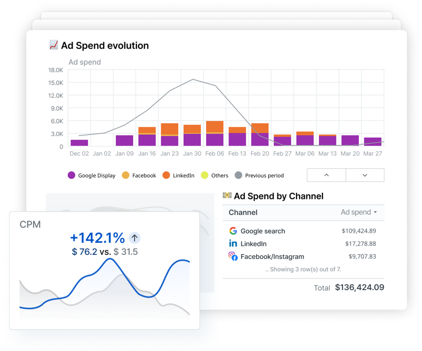 10 Data Visualization Dashboard Examples to Impress your Clients