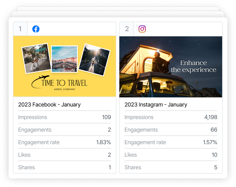 Organic Social Media Dashboard | Dashboard Templates | Adriel