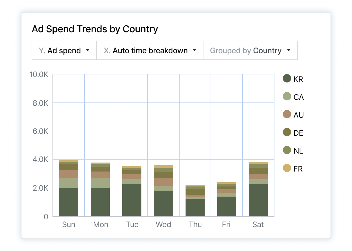 Advertising Cost Analysis Dashboard | Dashboard Templates | Adriel