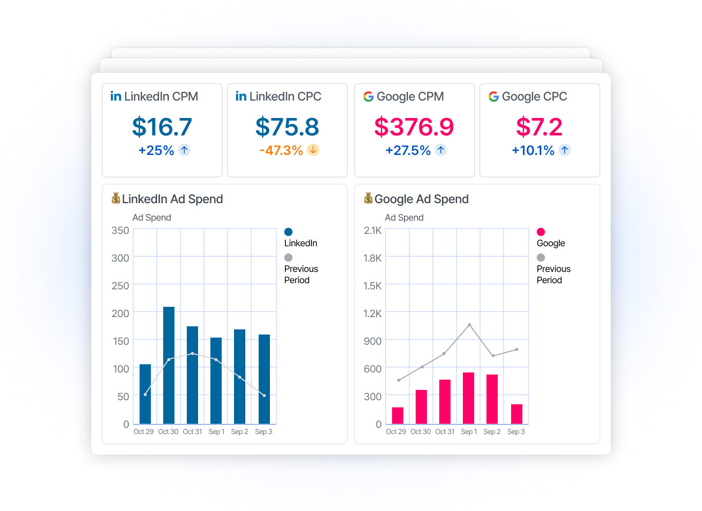 Key Metrics Dashboard Dashboard Templates Adriel