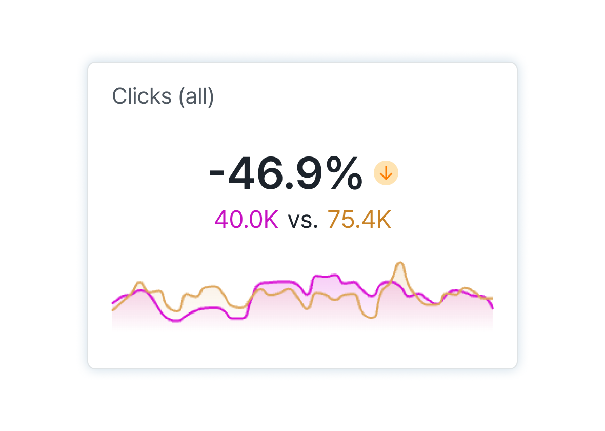 Key Metrics Dashboard Template