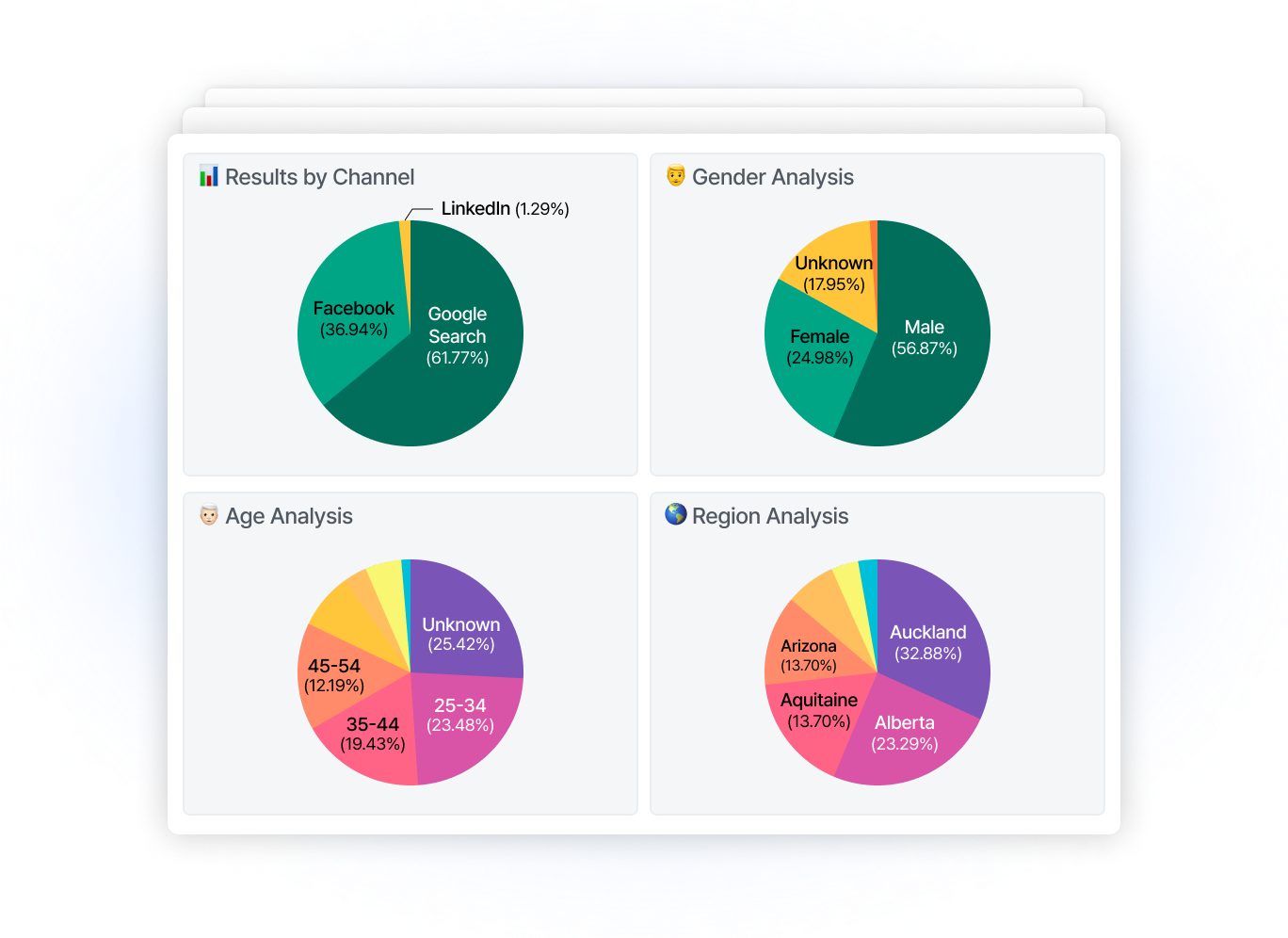 Small Business Dashboard Template