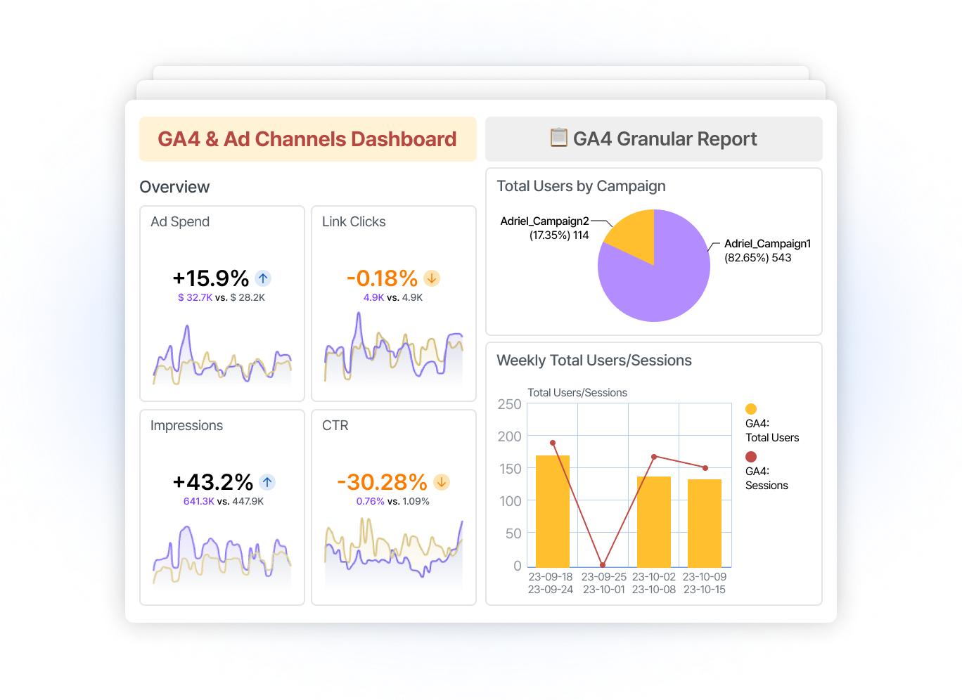 GA4 and Ad Performance Dashboard | Dashboard Templates | Adriel