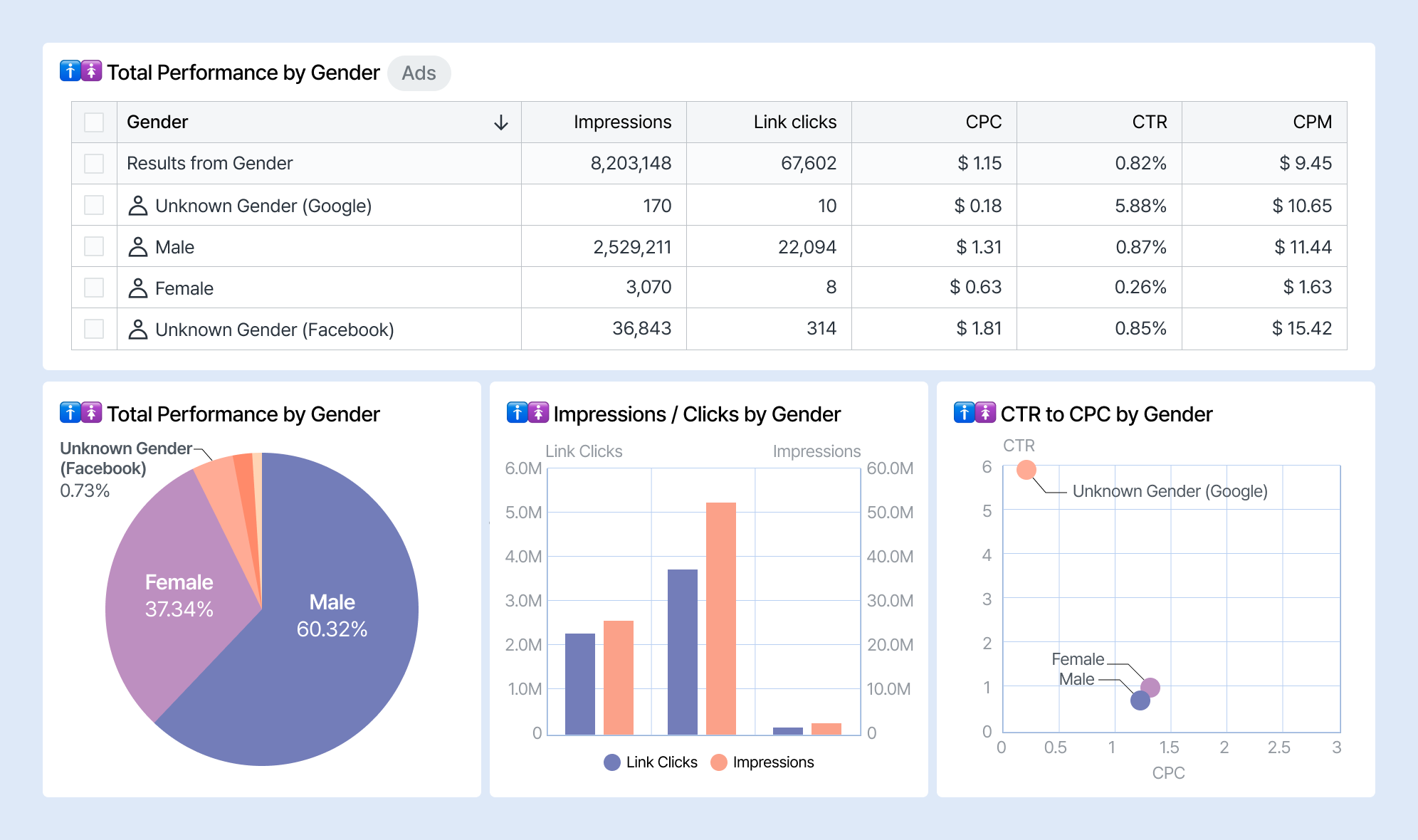 Customer Segmentation Dashboard Template