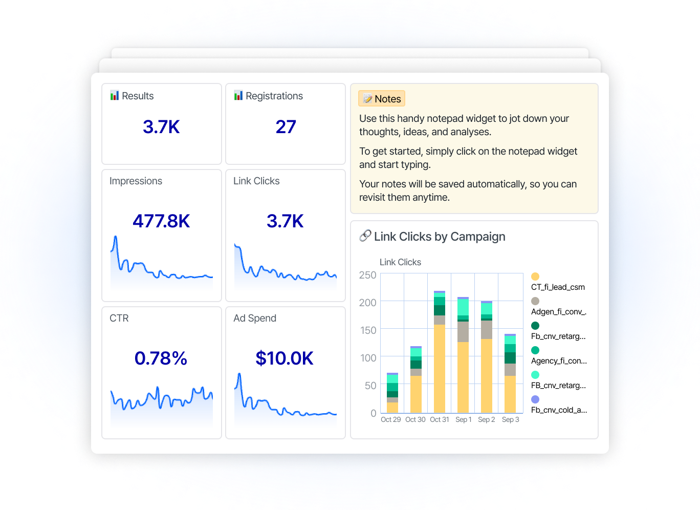 Channel Performance Dashboard Template