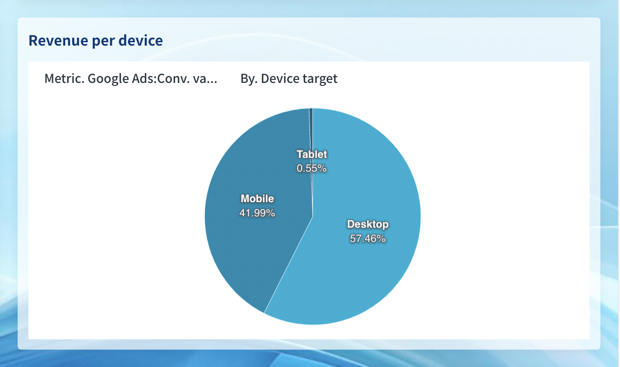 10 Data Visualization Dashboard Examples to Impress your Clients
