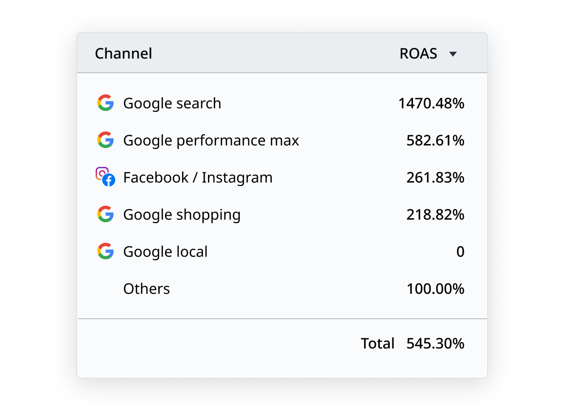 10 Data Visualization Dashboard Examples to Impress your Clients