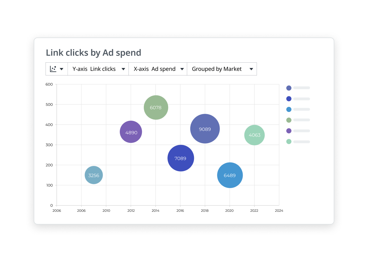 10 Data Visualization Dashboard Examples to Impress your Clients