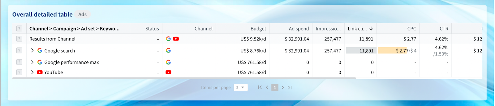 10 Data Visualization Dashboard Examples to Impress your Clients