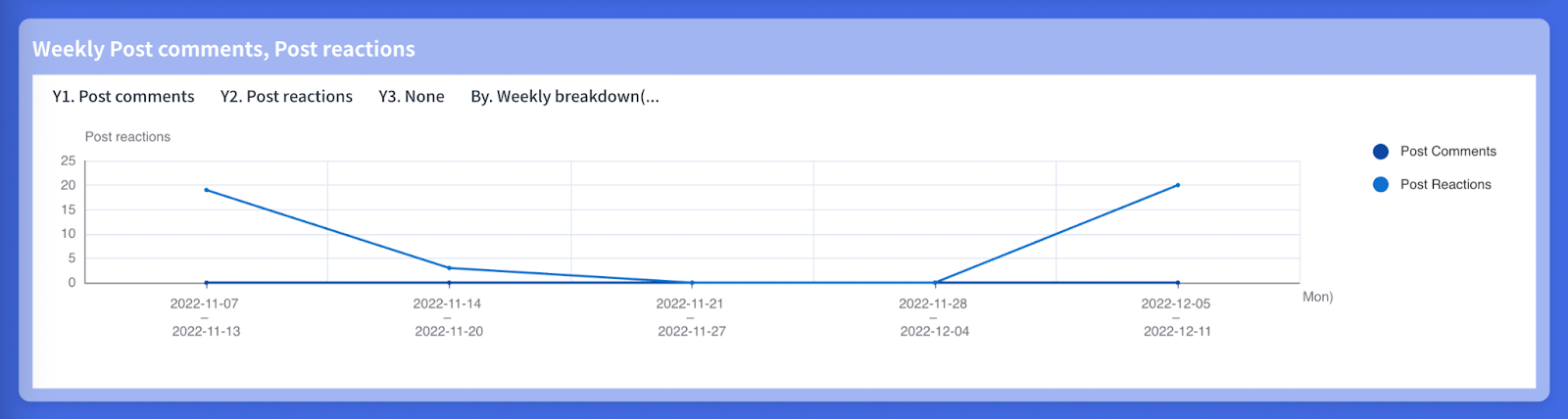 10 Data Visualization Dashboard Examples to Impress your Clients