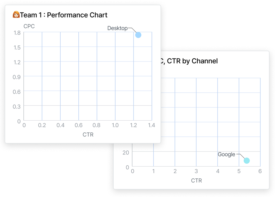 Ad Account Management Dashboard Template