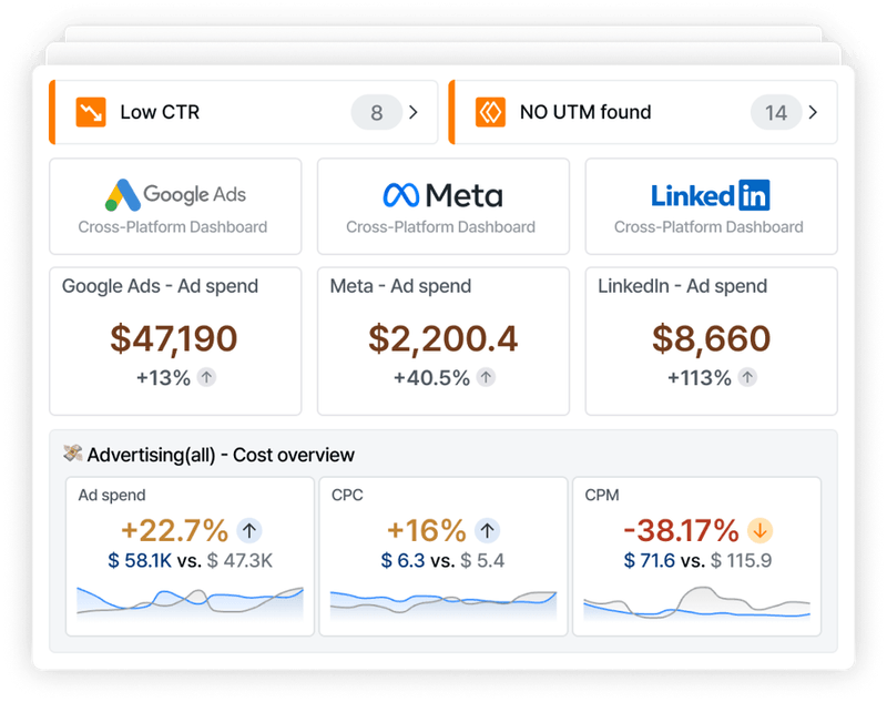 10 Executive Dashboard Examples, Templates, and Strategies to Impress ...