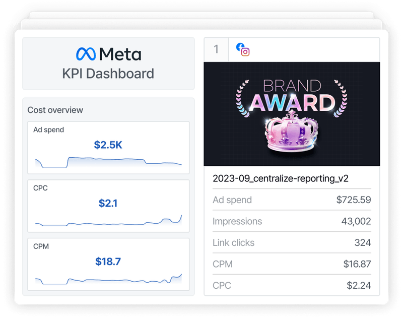10 Executive Dashboard Examples, Templates, and Strategies to Impress ...