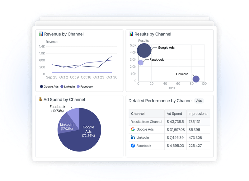10 Executive Dashboard Examples, Templates, and Strategies to Impress ...