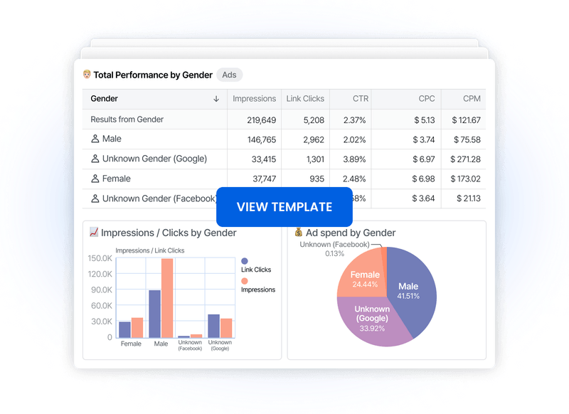 10 Executive Dashboard Examples, Templates, and Strategies to Impress ...