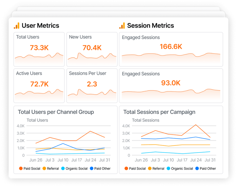 10 Executive Dashboard Examples, Templates, and Strategies to Impress ...