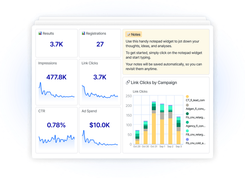 10 Executive Dashboard Examples, Templates, and Strategies to Impress ...