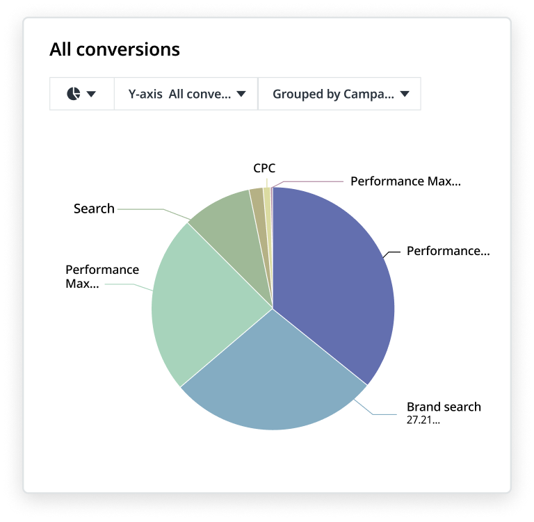 10 Executive Dashboard Examples, Templates, and Strategies to Impress ...