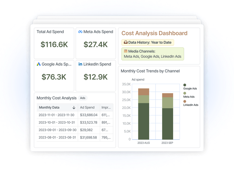 10 Executive Dashboard Examples, Templates, and Strategies to Impress ...