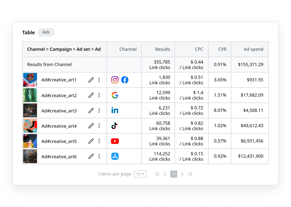 PPC Dashboard Template