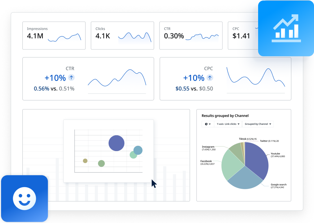 PPC Dashboard Template