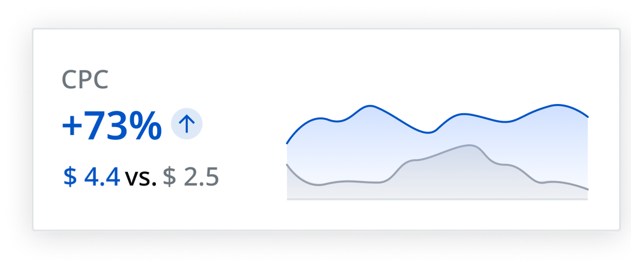 KPI Dashboard | Dashboard Templates | Adriel