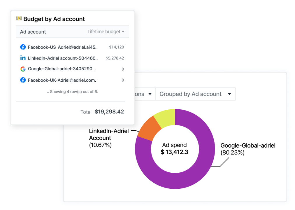 Account Management Dashboard Template