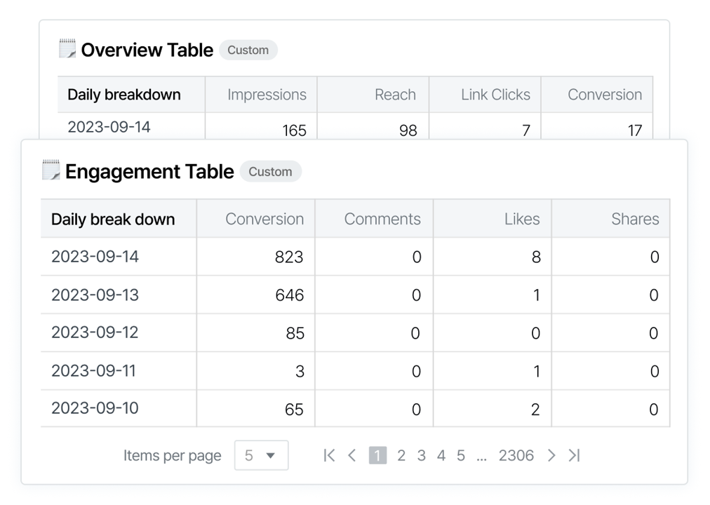 LinkedIn Organic Dashboard Template